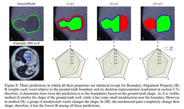 【2023年2月9日】论文分享 - 知乎