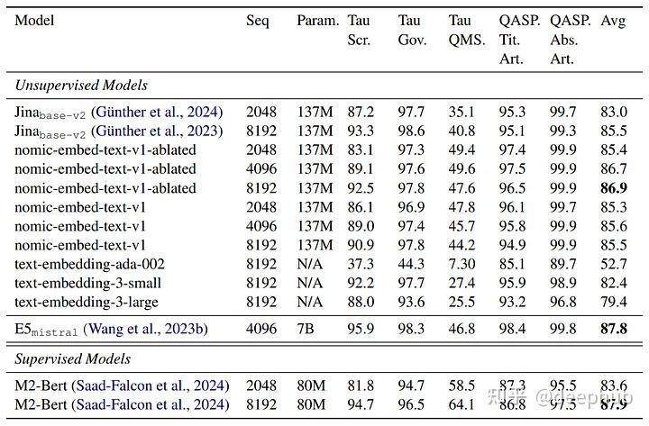 Nomic Embed：能够复现的SOTA开源嵌入模型 - 知乎