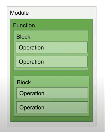 MLIR源码分析(一)：基本数据结构 - 知乎