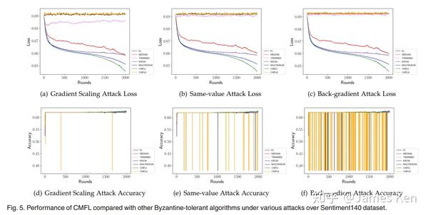 关于CMFL这篇工作的一些理解 - 知乎