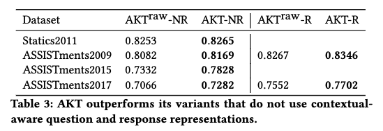 Context-Aware Attentive Knowledge Tracing 精读 - 知乎