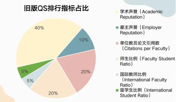 2024年QS排名指标新调整，英国或将成为最大赢家？ - 知乎