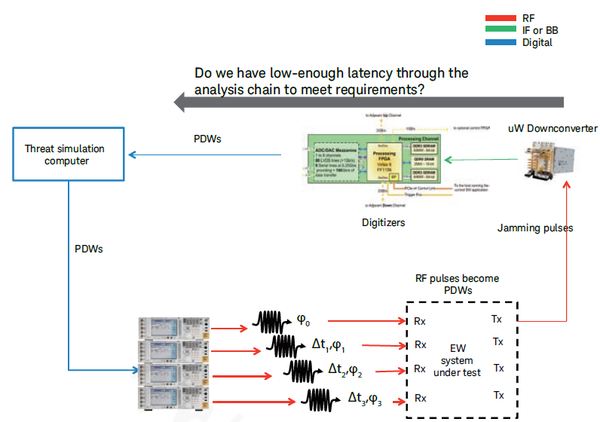 雷达电子战场景模拟 - 知乎