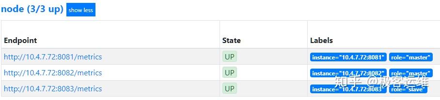 还搞不懂Prometheus是如何配置的？看完这篇你就懂了。 - 知乎