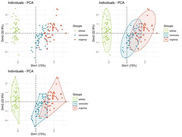 [R语言笔记] 005 PCA分析 - 知乎