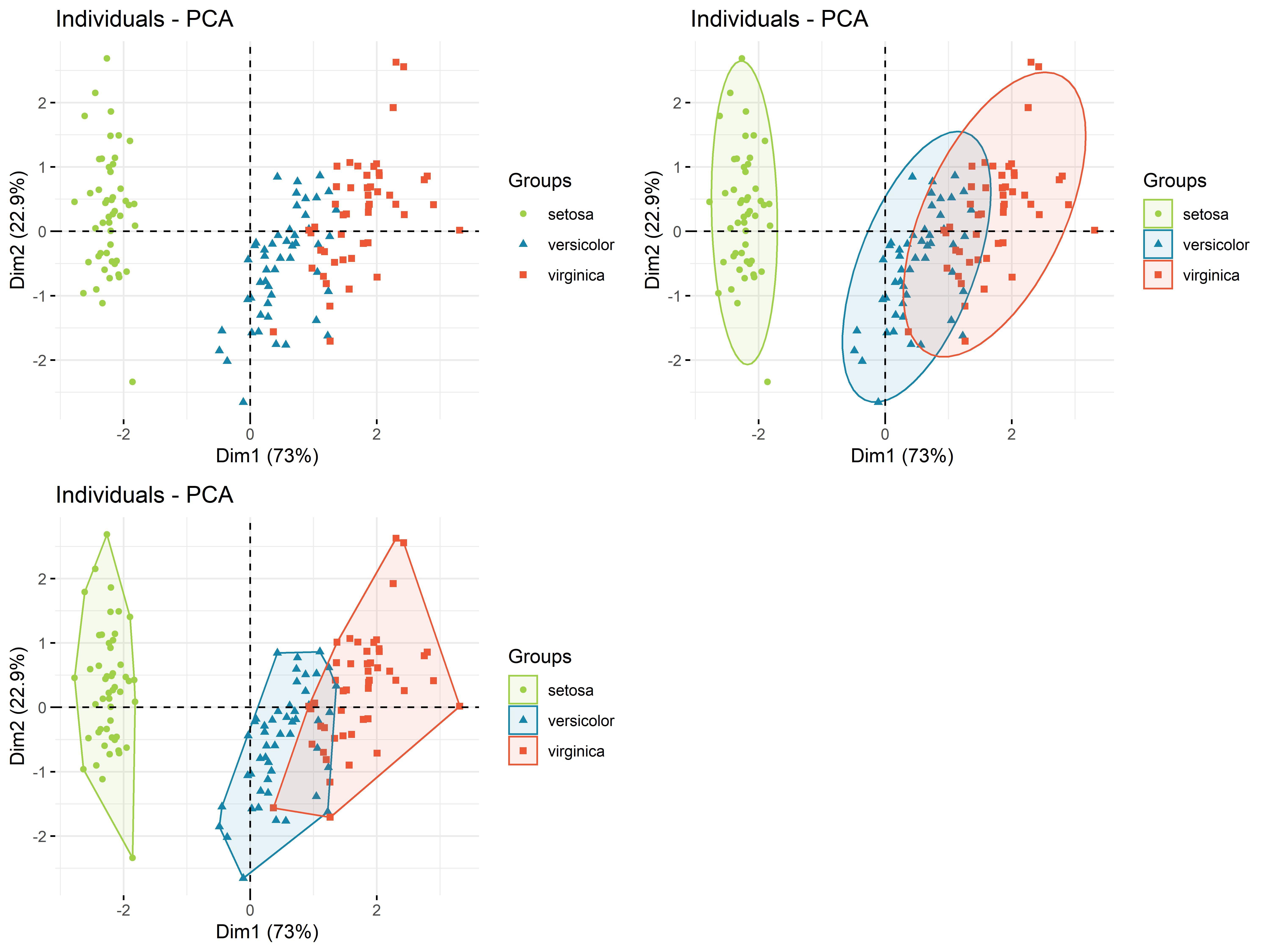 [R语言笔记] 005 PCA分析 - 知乎