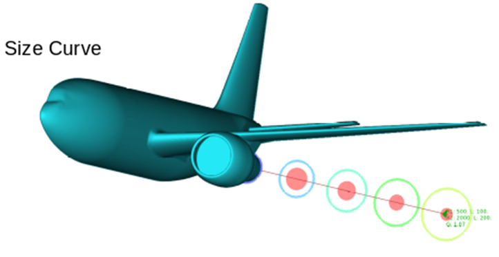 ANSA中CFD网格细化策略之Size Field - 知乎