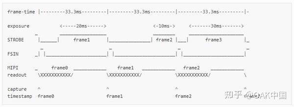 【2023更新】通过硬件触发信号实现OAK多相机之间的同步拍摄 - 知乎