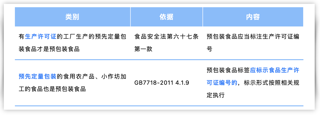 90后质量人眼中的GB 7718是什么样的呢？ - 知乎