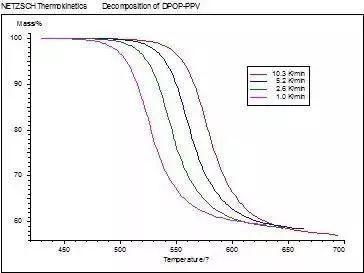 基础理论丨TG-DSC原理与测试入门经典问答 - 知乎