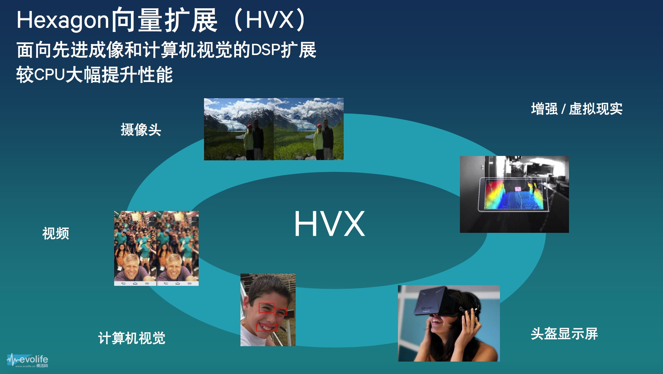 Qualcomm Hexagon DSP开发笔记 0x01 - 知乎