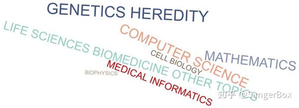 生信期刊推荐合集#2：BMC Bioinformatics - 知乎