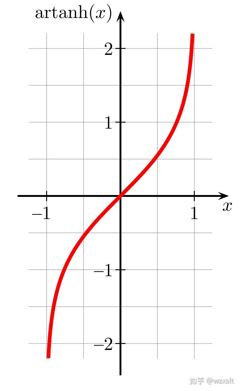 《复变函数》2复数与三角函数的一些简单性质 - 知乎