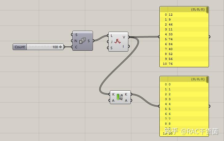 Grasshopper 有多少种数据结构？每种数据是怎样运算的？ - 知乎