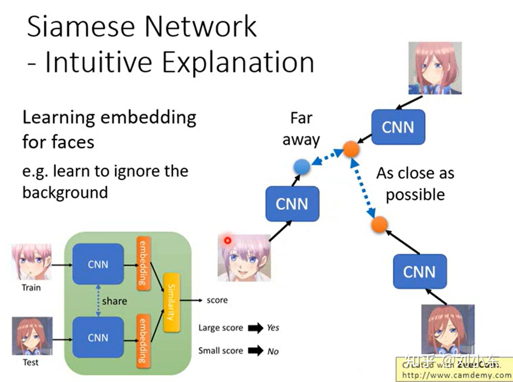 Metric_basd Meta Learning(Speaker Verification补充知识) - 知乎