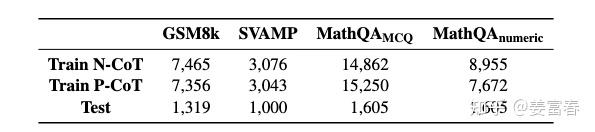 聊聊Reasoning Model的精巧实现（ReFT, Kimi K1.5, DeepSeek R1） - 知乎
