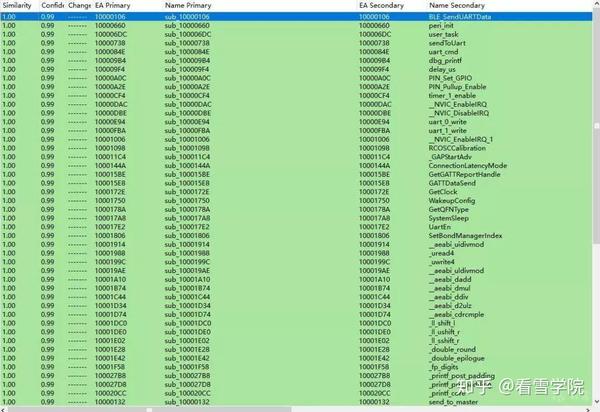 使用IDA pro逆向ARM M系核心的Bin固件 - 知乎