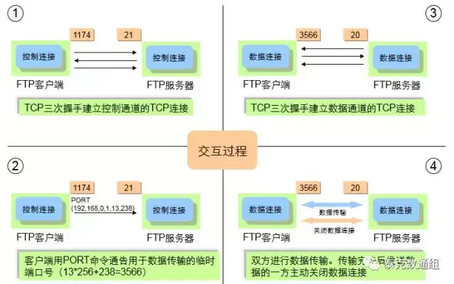 浅谈FTP协议的工作方式 - 知乎