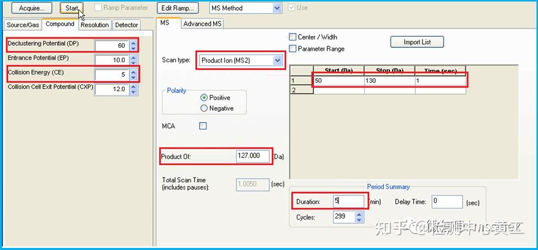 LC-MS/MS 定量分析教程之——液质联用方法优化及设置 - 知乎