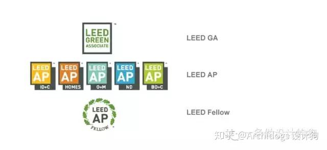 LEED GA / AP分开备考，完整攻略，你只需要看这一篇！ - 知乎