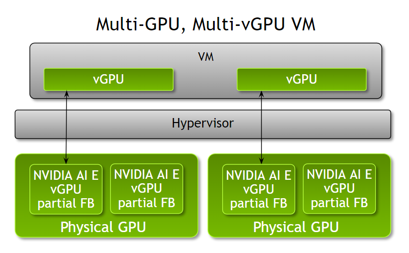 使用 NVIDIA AI Enterprise 3.0 优化生产级 AI 的性能和效率 - 知乎