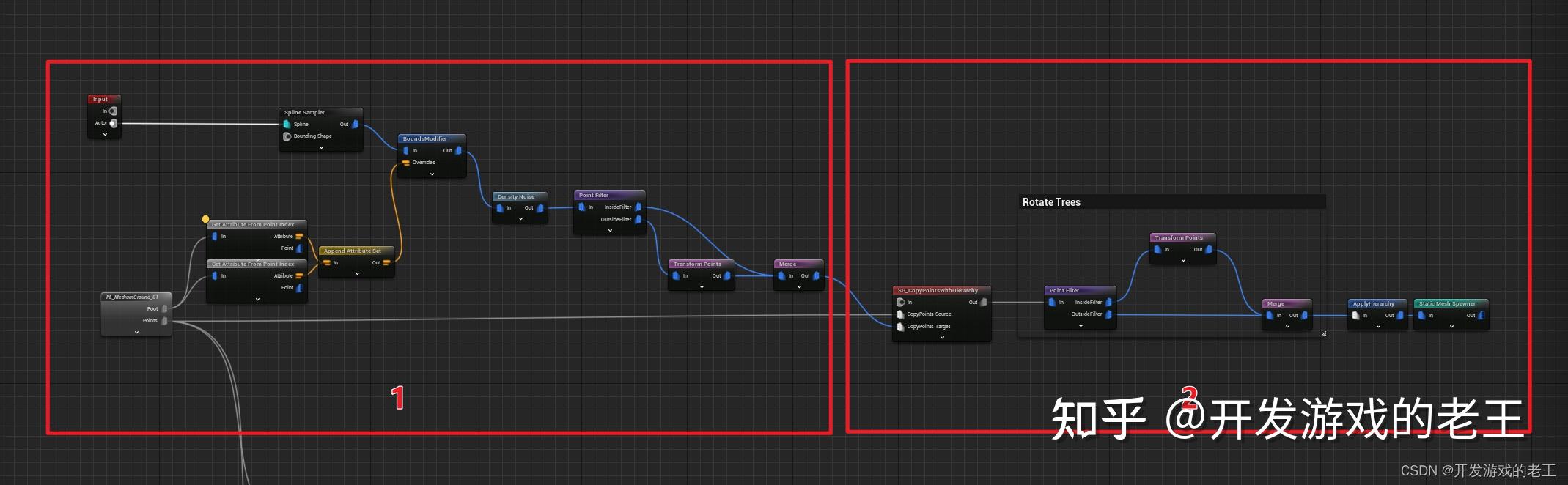 UE5《Electric Dreams》项目PCG技术解析 之 理解Assembly（以SplineExample为例） - 知乎