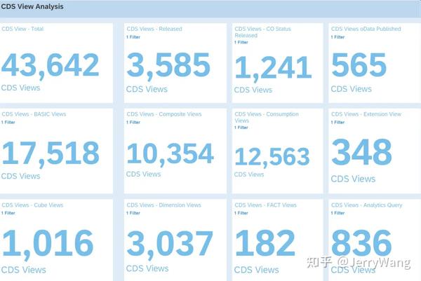 迈入 Sap Cds View 世界的前置知识 Sap Abap 数据库视图介绍试读版 知乎