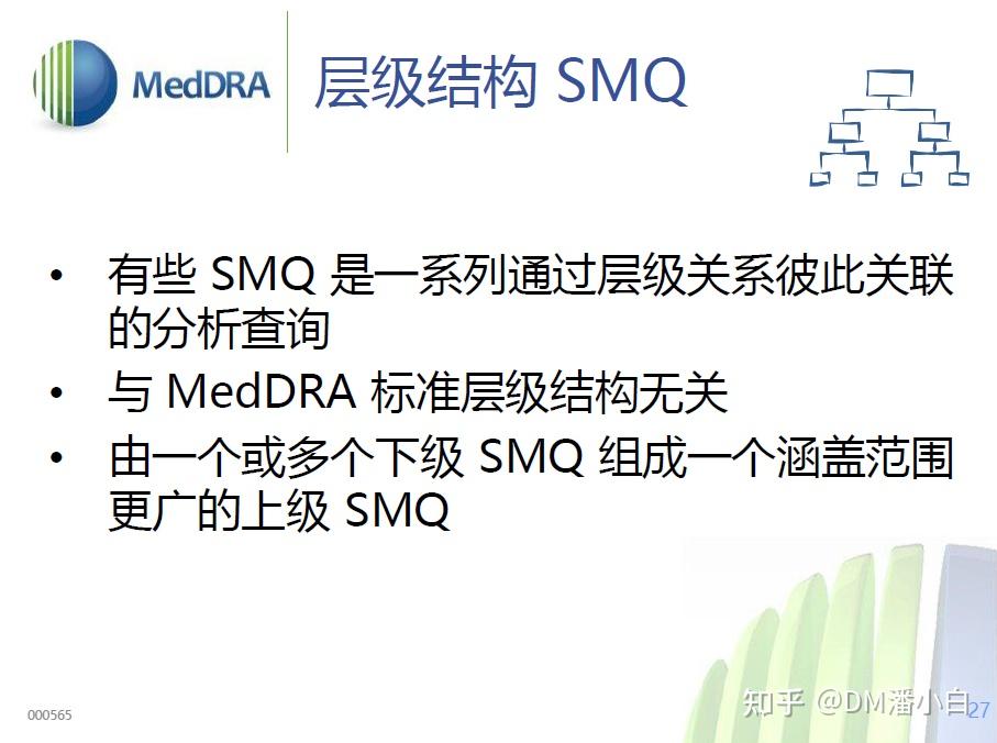 【培训视频】标准MedDRA分析查询（SMQ） - 知乎