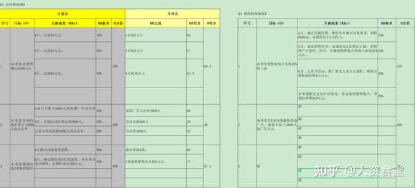 2023公司各岗位OKR考核表.xls - 知乎