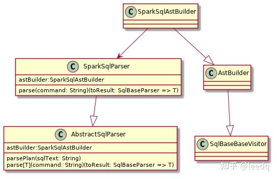 【spark】从sql到Unresolved Logical Plan - 知乎
