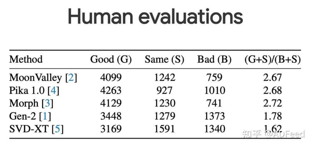 MagicVideo-V2：多步高审美视频生成模型 - 知乎