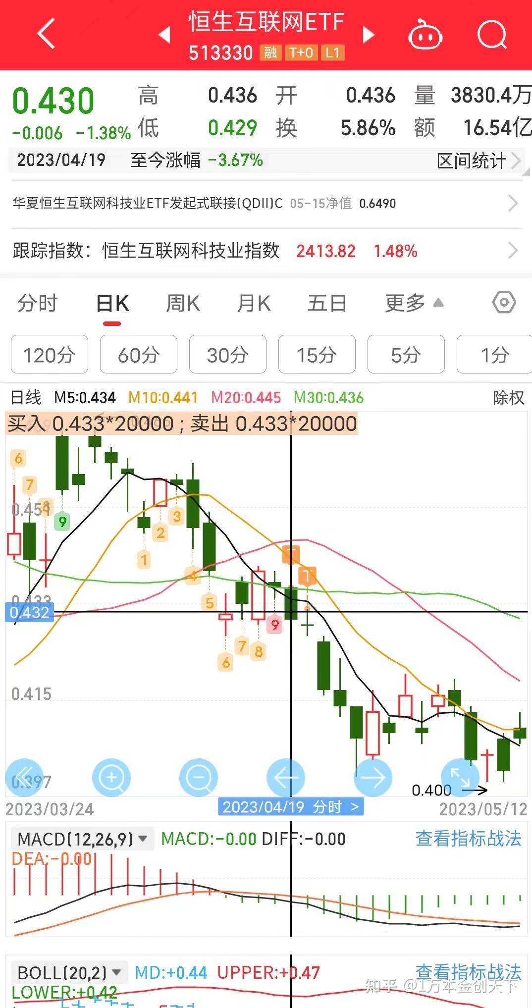 ETF品种实测 - 知乎