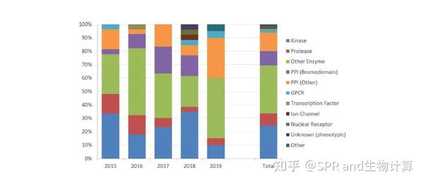 JMC→FBDD药物发现技术盘点 - 知乎