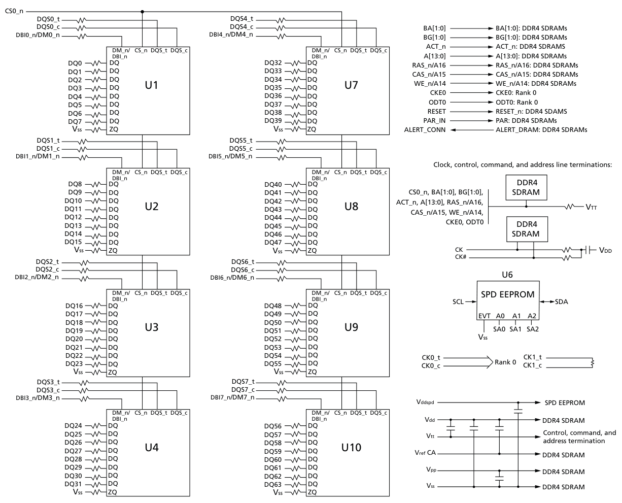 DDR4 内存超频 - 原理篇 - DIMM和颗粒 - 知乎
