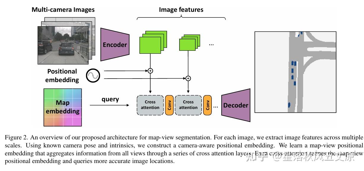 BEV感知中view transform方法及相关工作 - 知乎