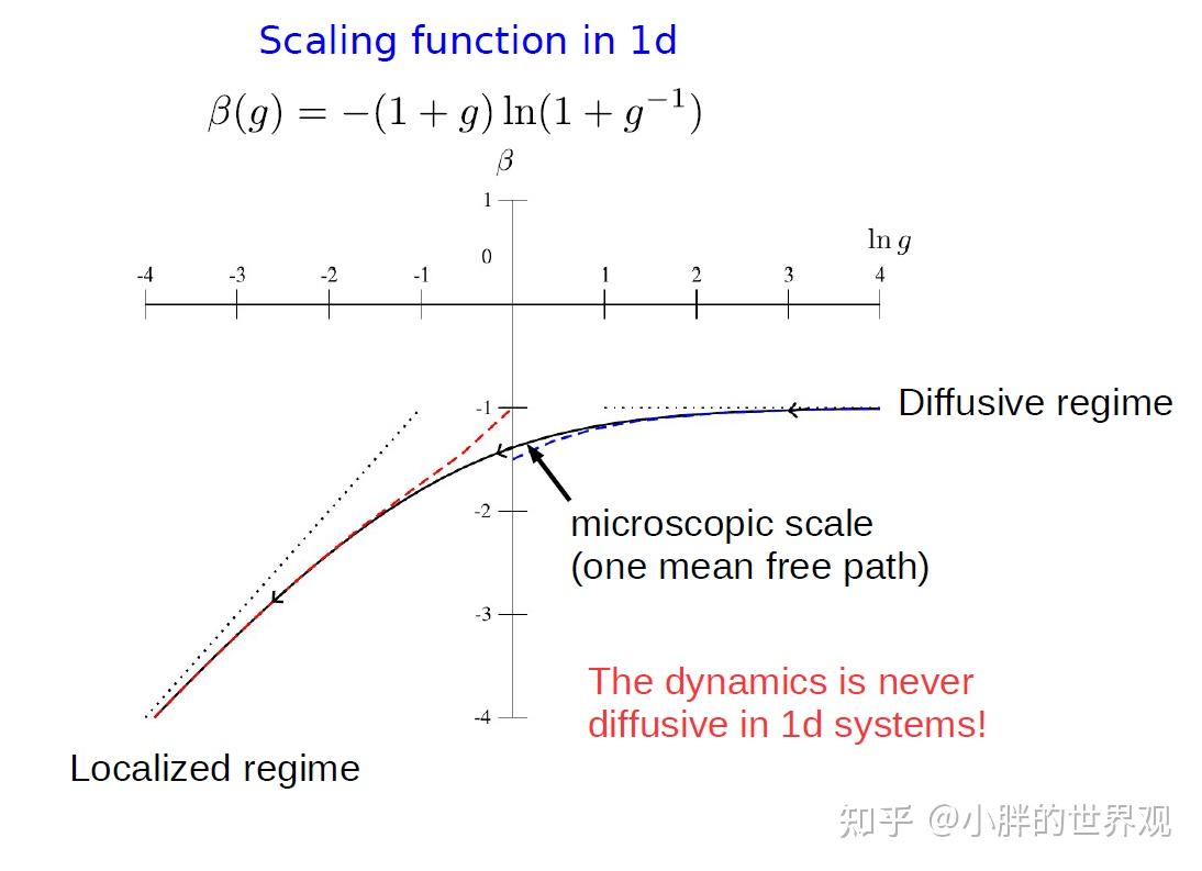 Anderson localization - 知乎
