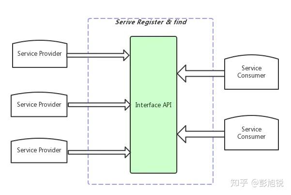Java | 带你理解 ServiceLoader 的原理与设计思想 - 知乎