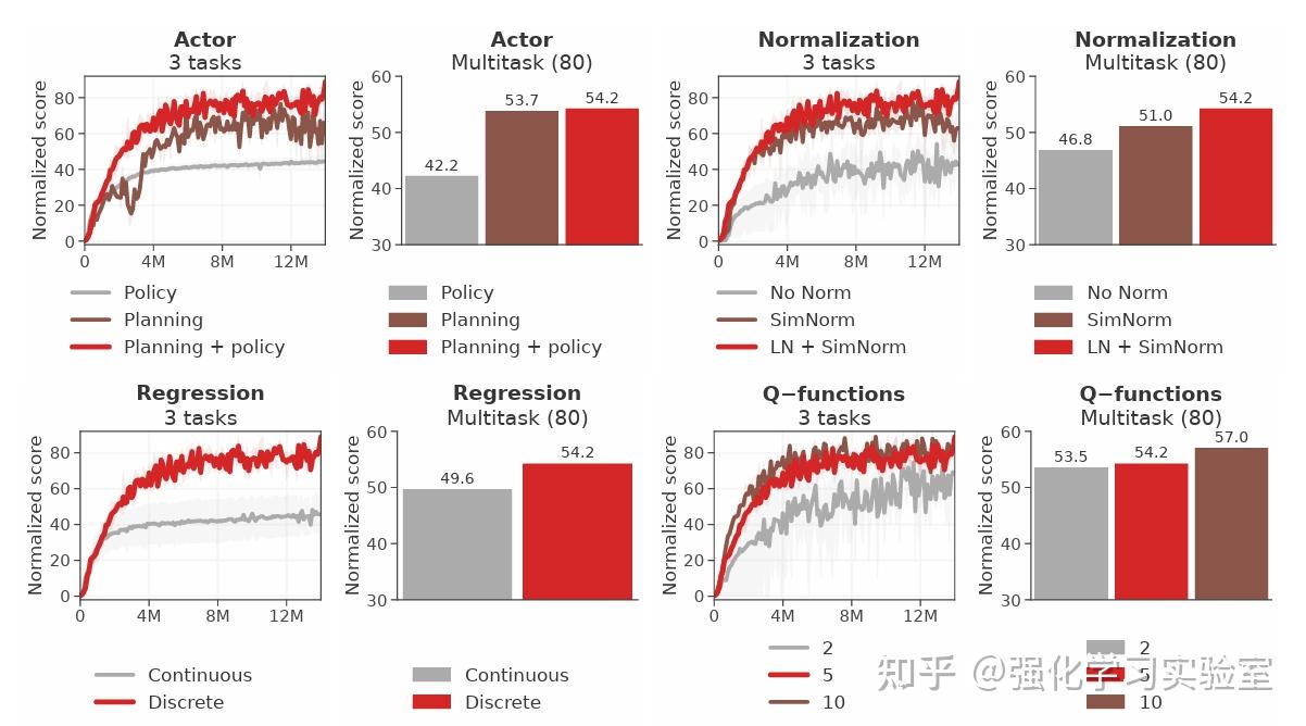 TD-MPC2: SCALABLE,ROBUST WORLD MODELS FOR CONTINUOUS CONTROL - 知乎