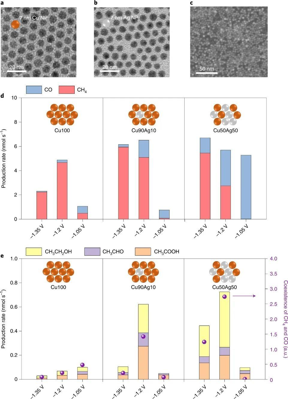 杨培东，最新Nature Catalysis！ - 知乎