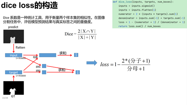 分割一切(Segment Anything)不是梦，SAM模型引领图像分割新时代 - 知乎