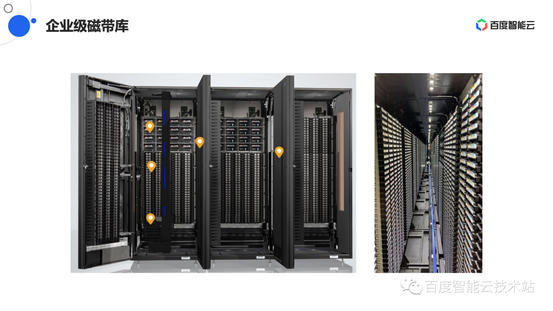 云磁带库存储架构的设计与实践 - 知乎