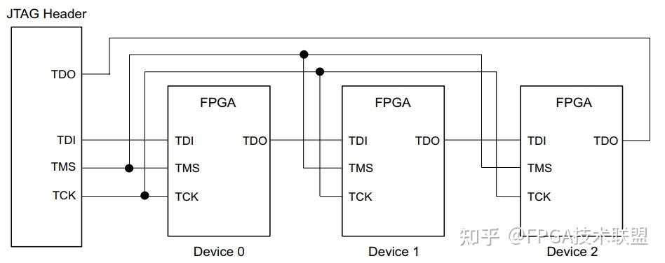 硬件设计—JTAG链 - 知乎