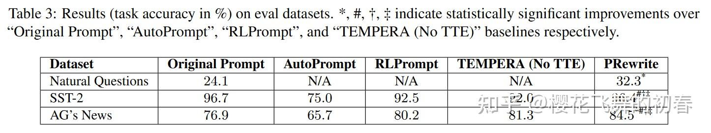 PRewrite: Prompt Rewriting with Reinforcement Learning论文阅读 - 知乎