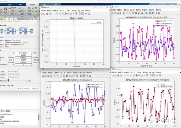 量子群算法优化BP神经网络（QPSO_BP）实现数据预测分类Matlab代码 - 知乎