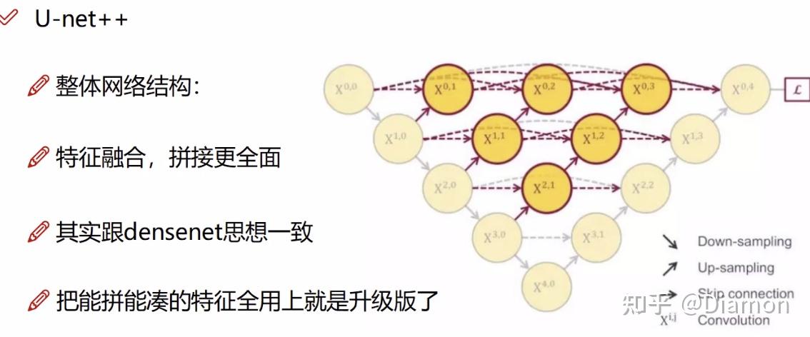 图像分割. UNet系列算法 - 知乎