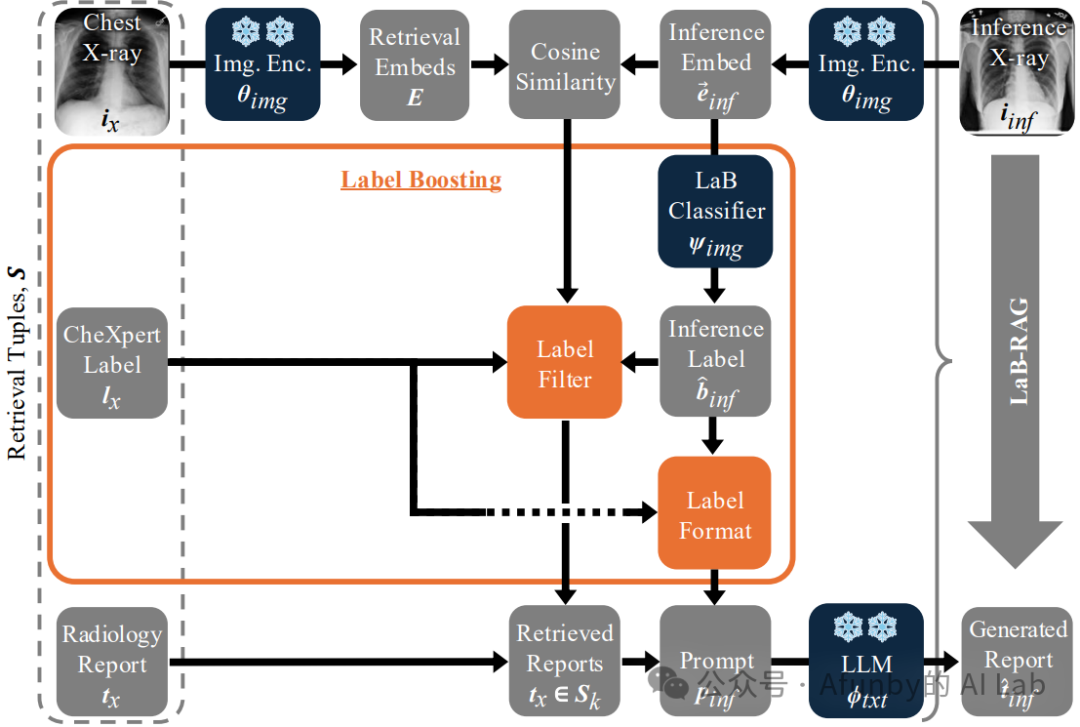 最新 16 种 RAG 技术 - 知乎