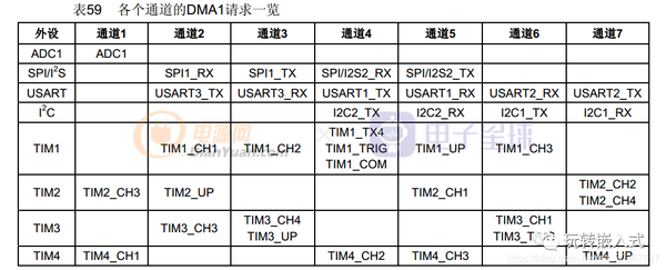 STM32F1/F7使用HAL库DMA方式输出PWM详解 - 知乎