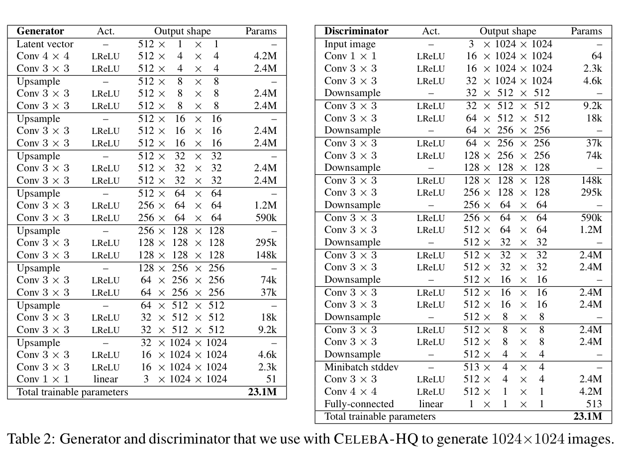 ProGAN：Step by step, better than better - 知乎