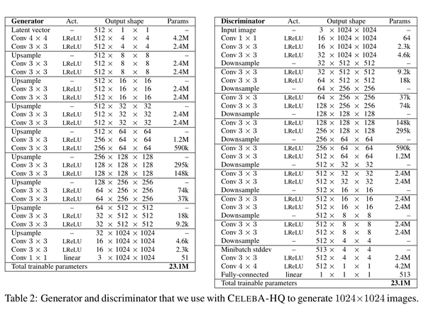 ProGAN：Step by step, better than better - 知乎