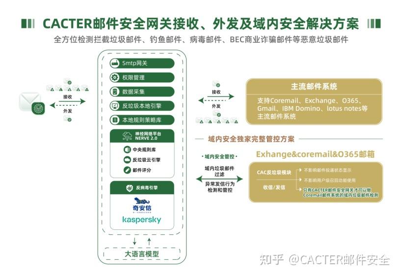 喜报！CACTER连续十二次入选《中国网络安全行业全景图》 - 知乎